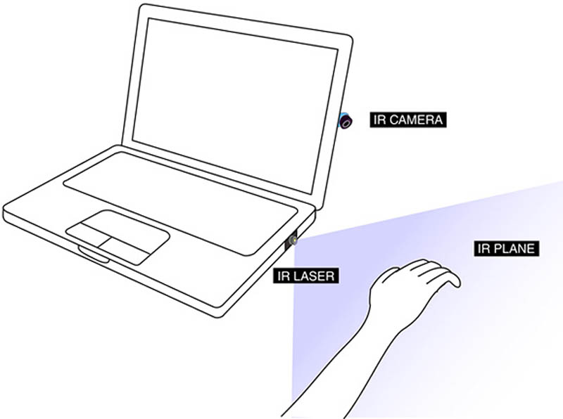 invisible-mouse – MoPo Geek