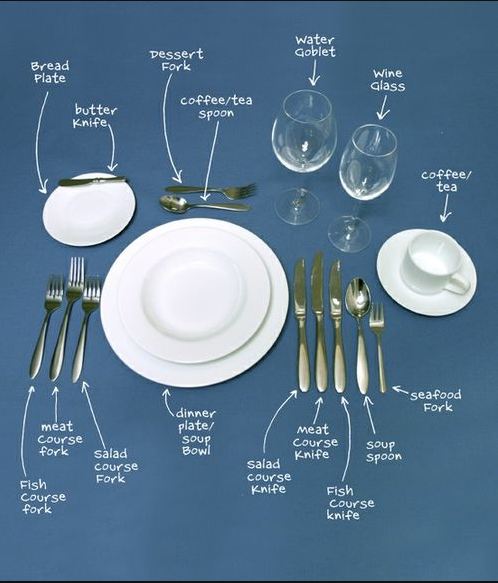 Cutlery Explained – MoPo Geek
