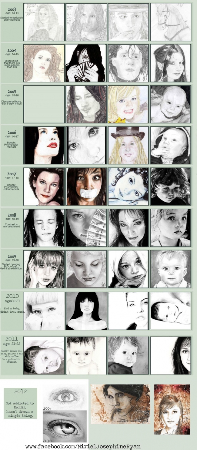 evolution of drawing skills – MoPo Geek